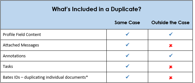 Seeing Double: Copying vs Duplicating Documents in Primafact